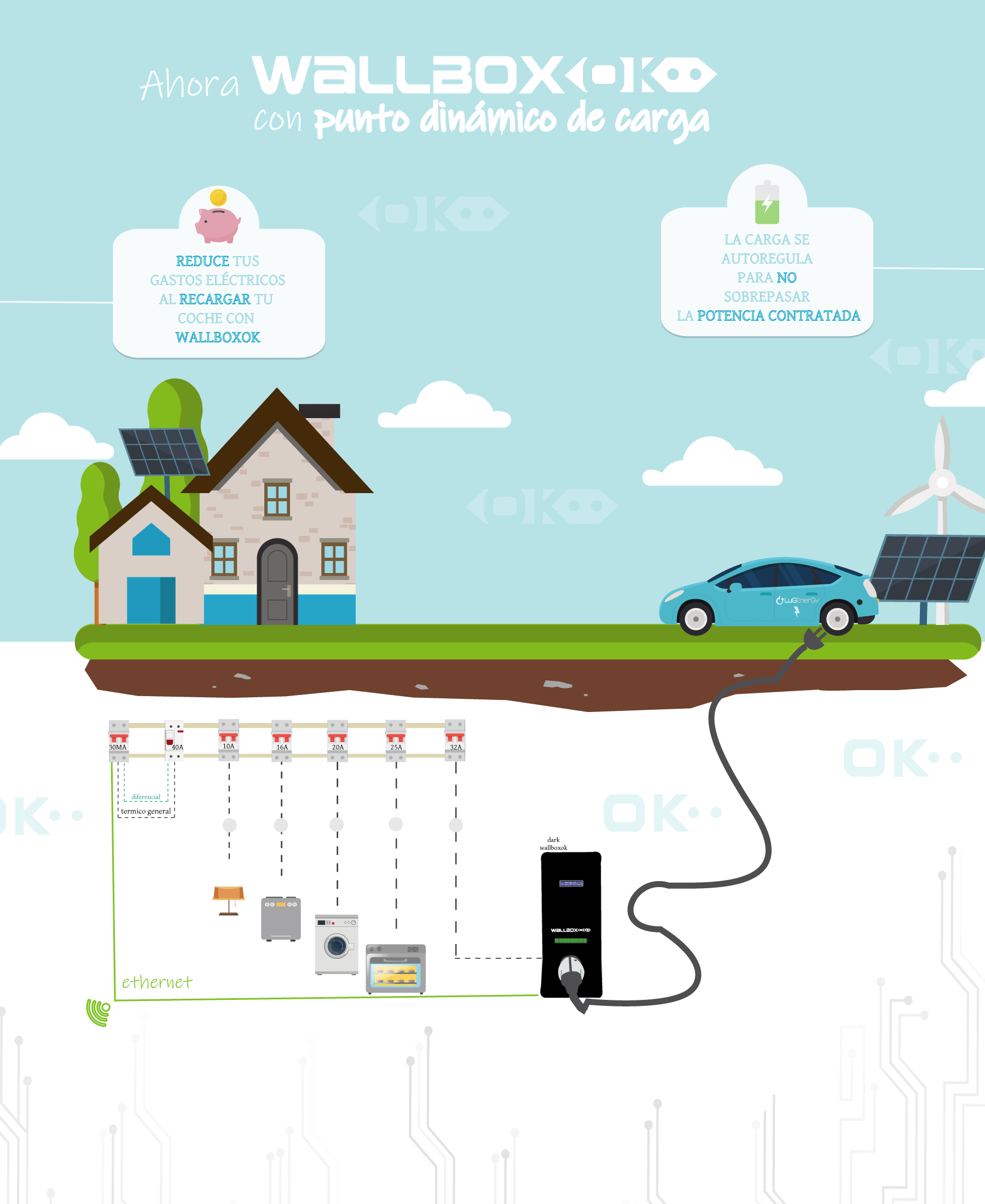 Control Dinámico de Potencia - Recarga con la potencia sobrante